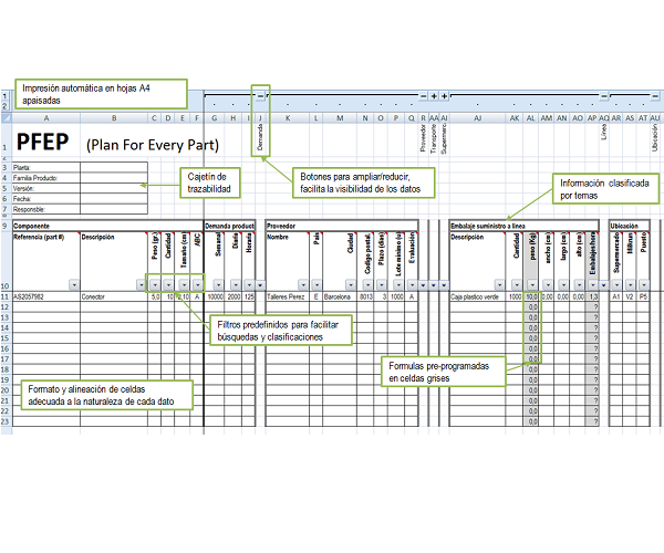 PLANTILLA PFEP (PLAN FOR EVERY PART) - LEANBOX