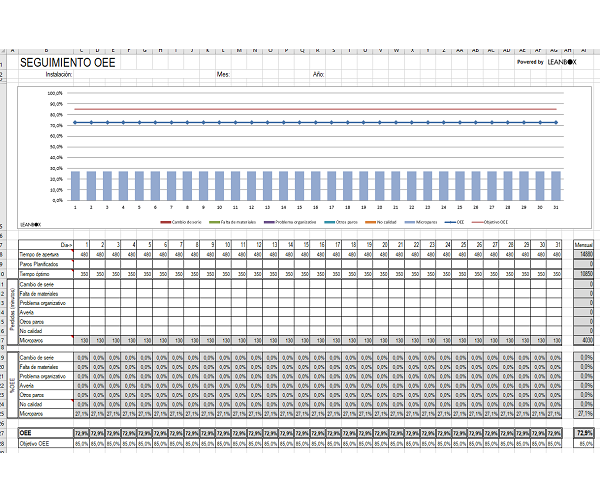 OEE. PLANTILLA DE CALCULO Y SEGUIMIENTO. - LEANBOX